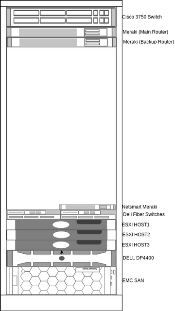 Colo Server Rack.vpd | Visual Paradigm Community
